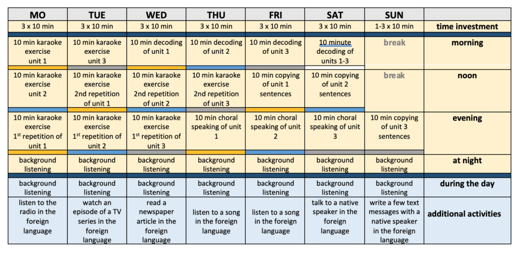 5 Exercises For Perfect Language Learning Job And Education