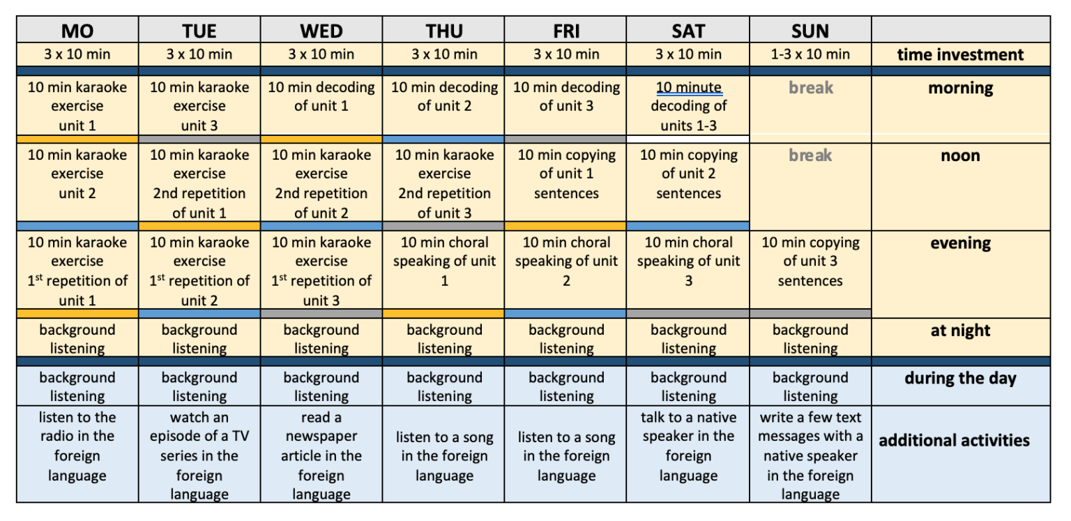 5 exercises for perfect language learning - job and education
